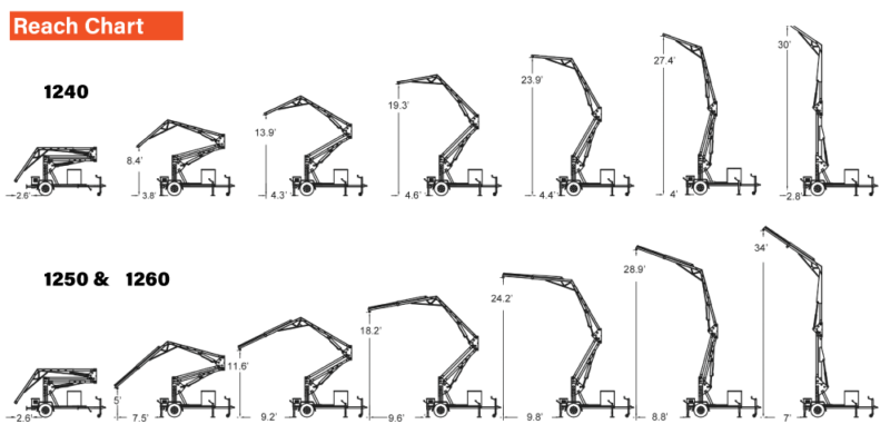 Grabber-REACH-CHART – Machine Support Tecnologies